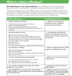 ACECQA – What is critical reflection – summary sheet – Early Education ...